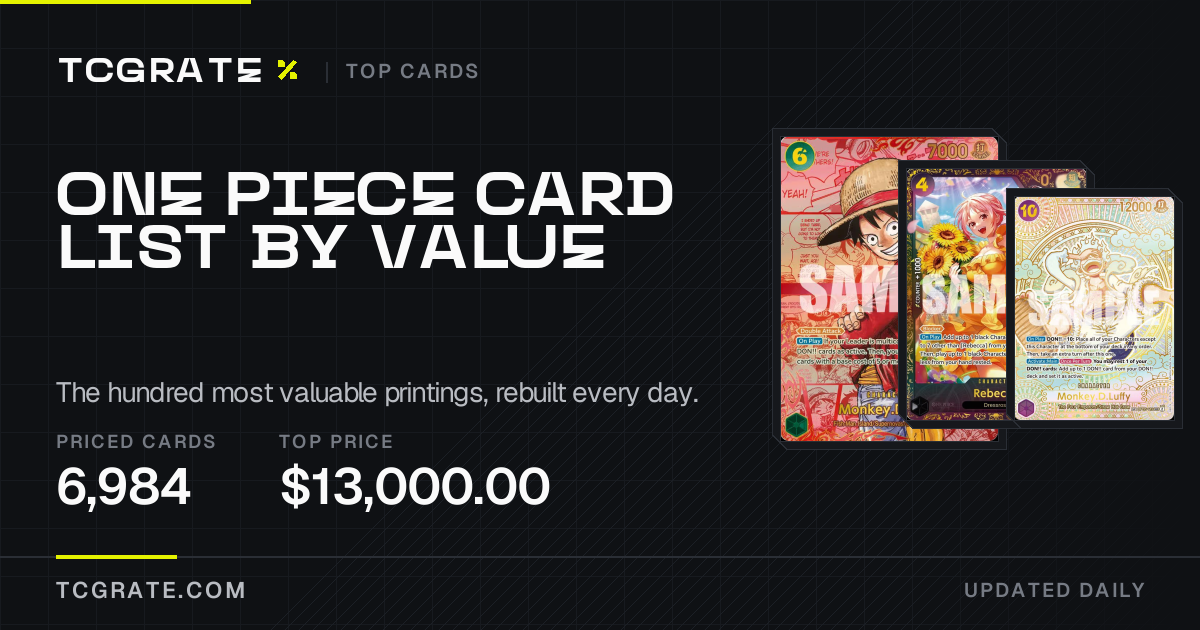 One Piece Card Game card list — top 100 by market price, updated daily ...